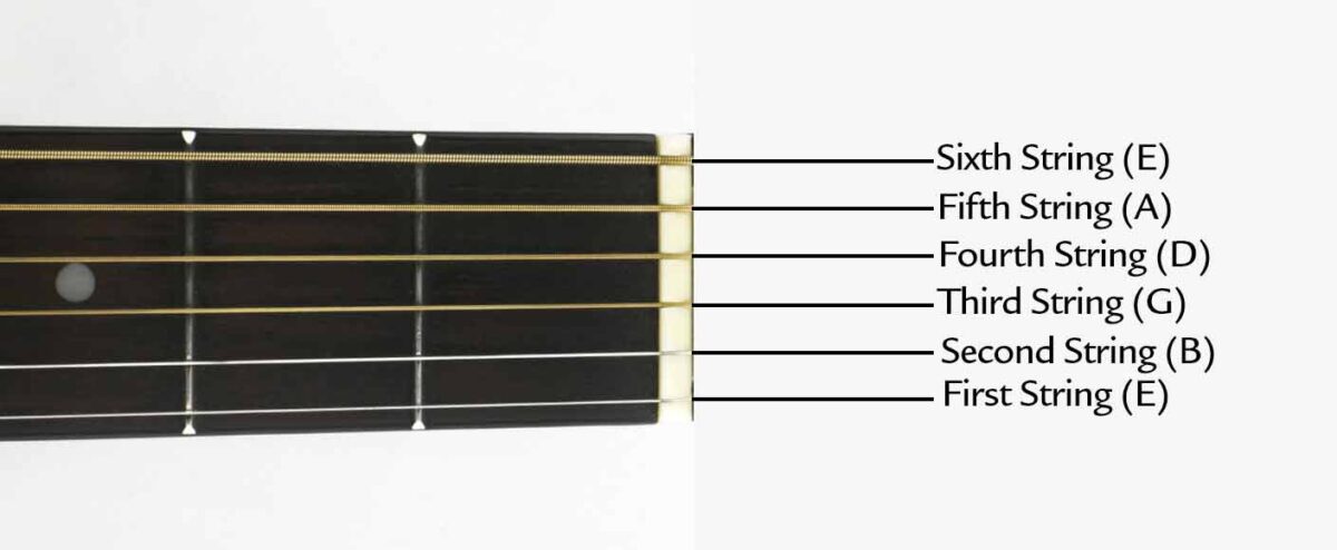 2 Easy Methods To Tune Your Guitar - The Young Musician Music Institute